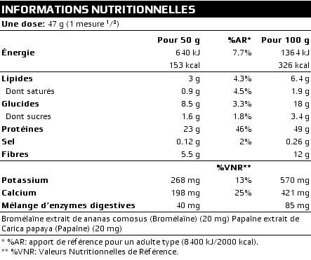 SYNER-6 - Profitness la Boutique en ligne